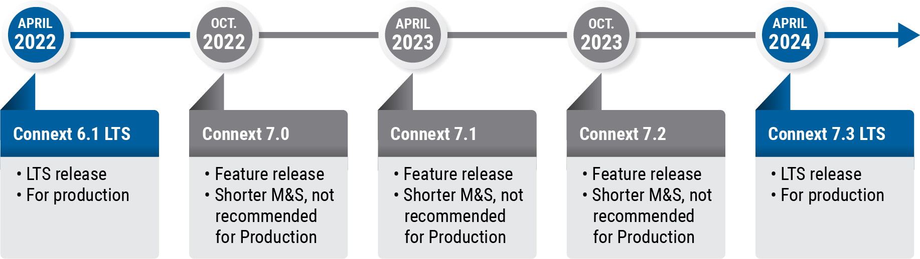 Unveiling RTI Connext 7.3 LTS: The Key to Smarter, Observable and ... Unveiling RTI Connext 7.3 LTS: The Key to Smarter, Observable and ...